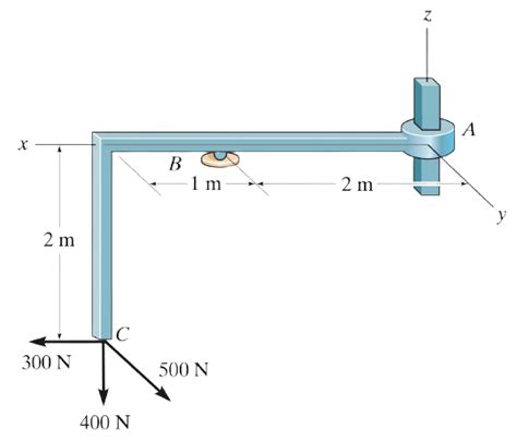 simer constraints and statical determinacy