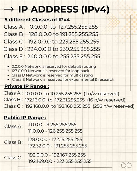 🌐 Ipv4 Internet Protocol Version 4 Your Digital Address On The… Prince Kumar