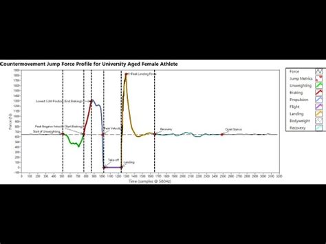 How Do You Calculate Jump Height