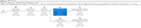 A Deep Dive Into Sql Table Variables