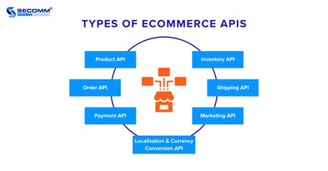 Ecommerce Apis Everything You Need To Know In 2023