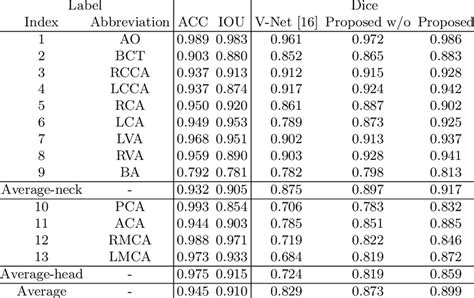 Quantitative Evaluation Of Multi Label Segmentation Here The Proposed
