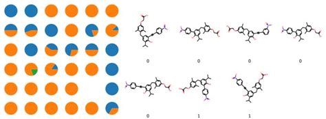 Sherif Elsabbagh On Linkedin Generating A Self Organizing Map For My Dataset Thanks To Pat