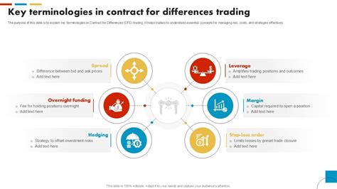 Key Terminologies In Contract For Differences Trading Ppt Slide Ppt Example