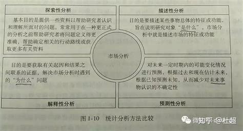 如何写好一份数据分析报告 知乎