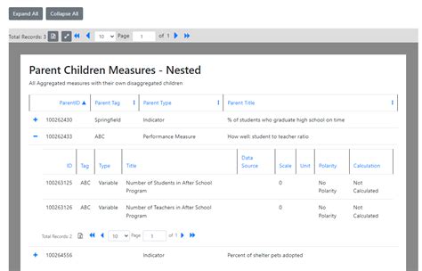 Default Reports