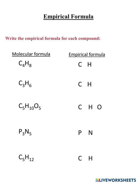 empirical and molecular formulas worksheet