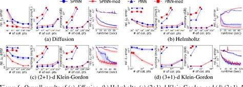 Figure From Separable Physics Informed Neural Networks Semantic Scholar