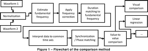 Figure 1 From Measuring And Comparing Waveforms Of Temporal Light Modulation Semantic Scholar
