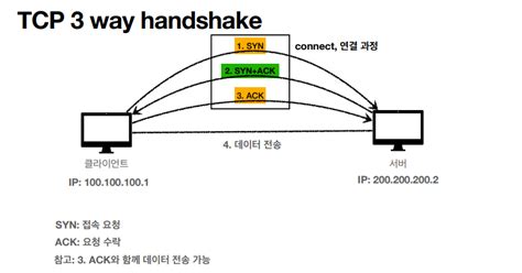 네트워크 Tcp Udp Sujin Dev Note 📝