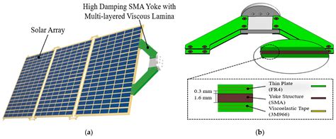 Passive Damping Of Solar Array Vibrations Using Hyperelastic Shape Memory Alloy With