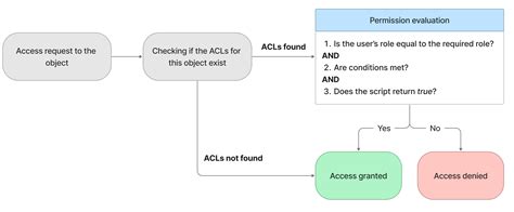 Acl Simpleone Documentation