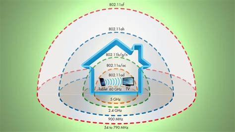 Whats The Difference Between Ieee 802 11af And 802 11ah Wifi Explained Standard