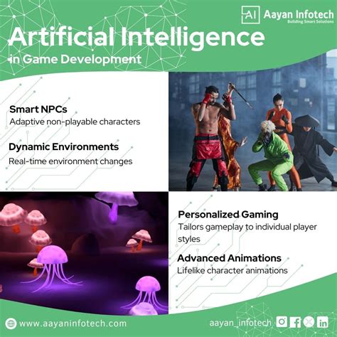 Aayan Infotech On Linkedin Aiingaming Gamedevelopment Futureofgaming Techrevolution Ai