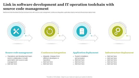 Link In Software Development And It Operation Toolchain With Source Code Management Diagrams Pdf