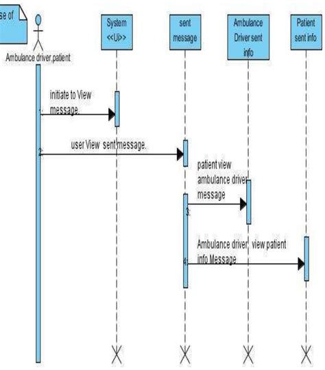 Sequence Diagram For View Message 3238 Sequence Diagram