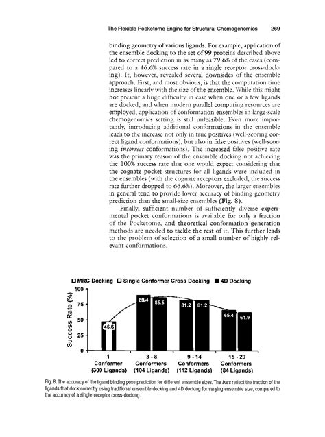 Ensemble Docking Big Chemical Encyclopedia