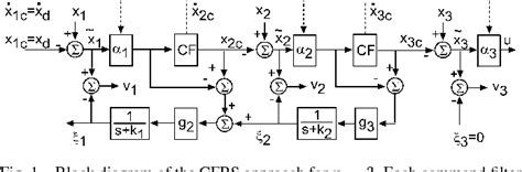 figure 1 from command filtered backstepping semantic scholar