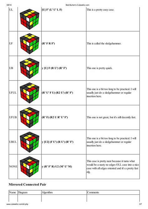 PDF Rubiks Cube Algorithm Rubik Algorithm Bob Burtons Cubewhiz DOKUMEN TIPS