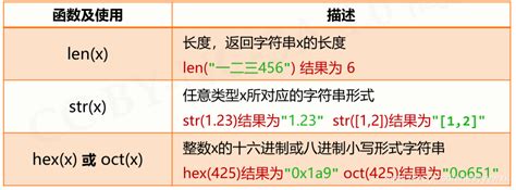 北理工嵩天python语言程序设计笔记 北理工嵩天的python csdn博客