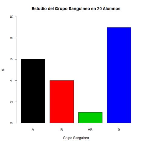 Aqueronte R Gráficos de Barras