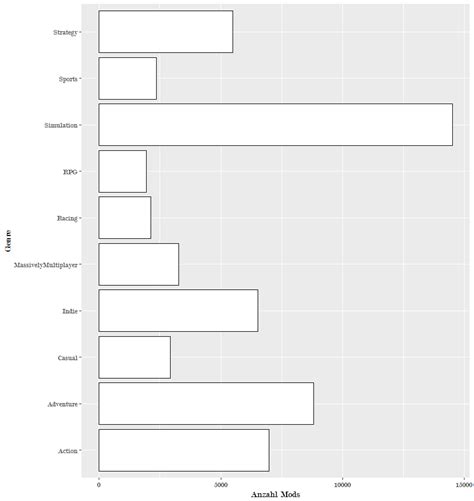 Ios Iphone X Is Showing A Visual Defect When Pushing A Viewcontroller