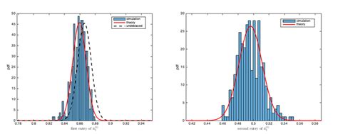 Multiway Pca For Data Generated From Normal Distribution Download