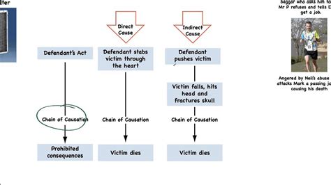Causation But For YouTube