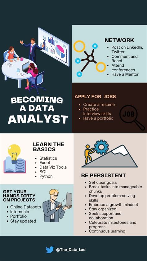Owolabi Olatunji On Linkedin Datafam Techcareer Techcareerskills Techenthusiast Dataanalytics