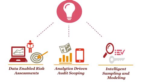 Internal Audit With Expert Advisorz