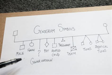How To Create A Printable Genogram