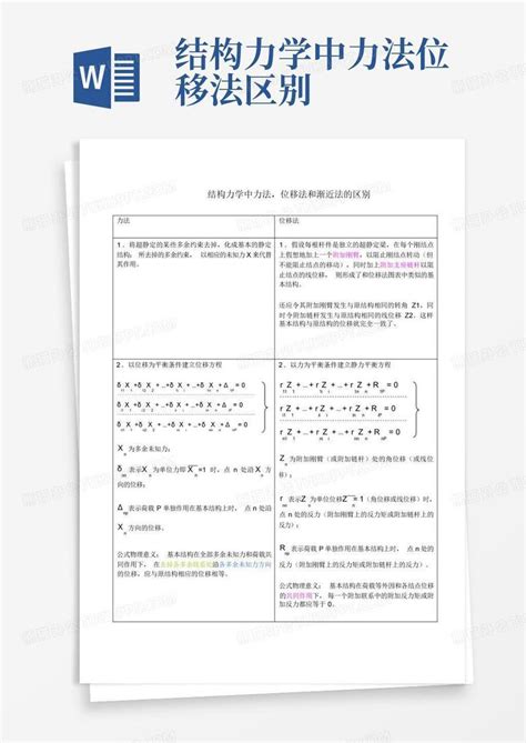 结构力学中力法位移法区别word模板下载 编号qvewapxm 熊猫办公