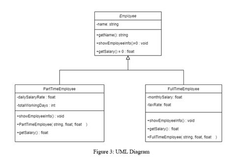 Solved Employee Name String Getname String