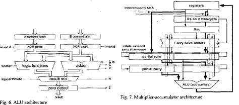 Figure 1 From Design Of 32 Bit Risc Processor And Efficient Verification Semantic Scholar