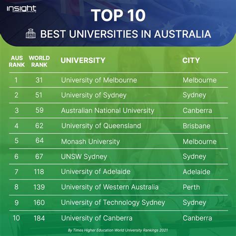 Top University List Australia At Mary Murff Blog