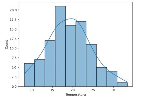 Distribuzione Normale Definizione E 4 Modalità Di Verifica