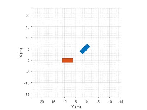 Create Driving Scenario Programmatically