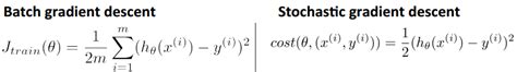 随机梯度下降算法的python实现随机梯度下降算法python Csdn博客