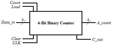 Solved Use The Block Diagram For The Counter Shown In Figure Answer Transtutors