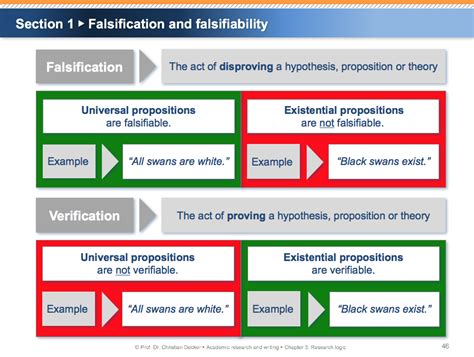 DN Model Archive Academic Research And Writing