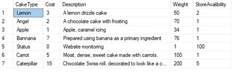 The Differences Between Sql And Nosql Scopify Web Monitoring