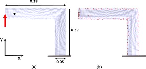 Number Of Polynomial Variables A And Offline Computation Time B For