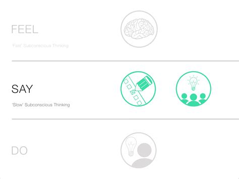 The Evolution Of Usability Testing Measuring Emotions Plastic