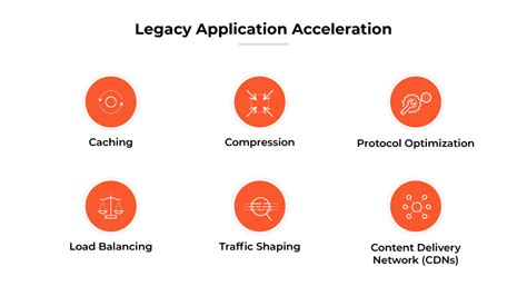 What Is Application Acceleration Palo Alto Networks