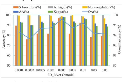Figure 9 From Research On Classification Of Grassland Degeneration