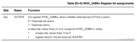 Arm Cortex M3 Nvic（学习笔记）nvic功能特点 Csdn博客