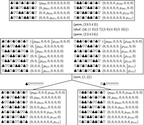 The Kwh Tree Of The Existing And Protocol Mizuki And Shizuya 2014b