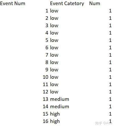 在power Bi里怎么实现实际值和预算数的比较？ 知乎
