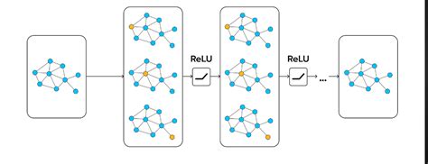 The Brain Inspired Framework For Understanding Connections Graph