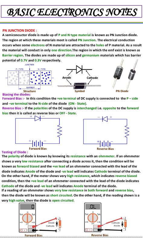SOLUTION Basic Electronics Notes Studypool